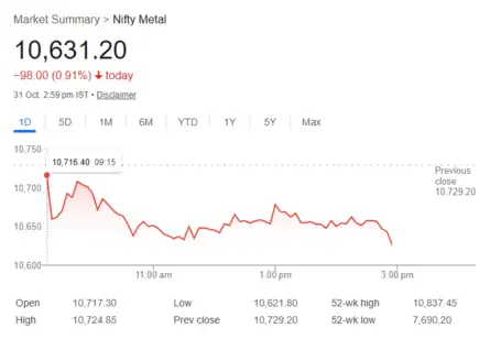 Market Highlights: Sensex settles 466 pts lower, Nifty below 25,750 ...