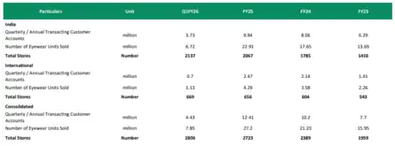 Lenskart IPO GMP Day 1 Live Updates: Lenskart GMP shows 17% listing ...