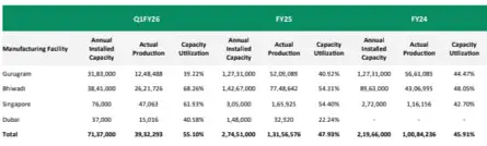 Lenskart IPO GMP Day 1 Live Updates: Lenskart GMP shows 17% listing ...