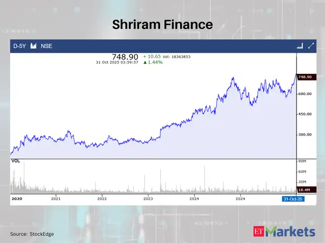 Navin Fluorine and 4 other stocks witness 5-year swing high breakouts ...