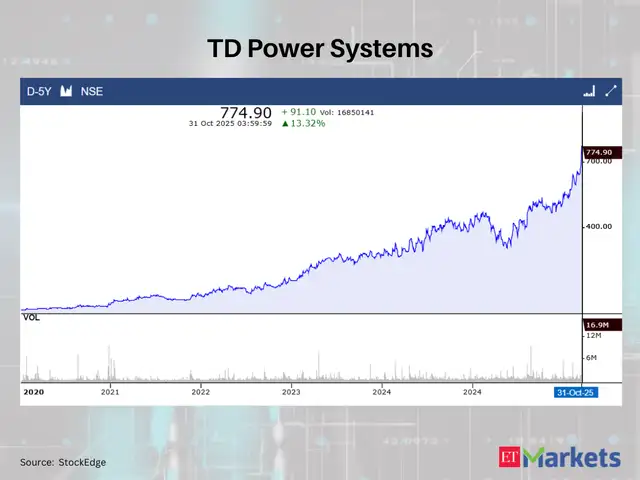 Navin Fluorine and 4 other stocks witness 5-year swing high breakouts - Swing Breakout | The ...