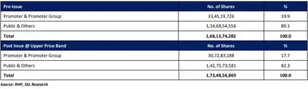 Lenskart IPO subscribed over 28 times on Day 3; QIB quota booked 40x ...
