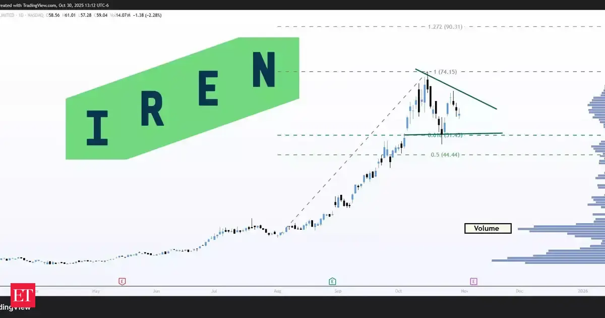 iren share price: IREN stock share price today rises after $9.7 billion ...