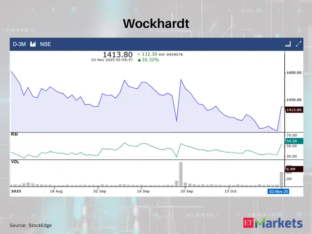 Godrej Consumer, Vodafone Idea among 6 stocks showing bullish RSI ...