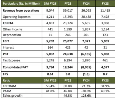 Groww IPO Live Updates: Groww IPO sees 57% subscription on Day 1 ...