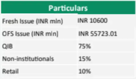 Groww IPO GMP Live Updates | GMP slips to 4% on Day 3; bidding ends ...