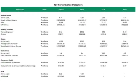 Groww IPO GMP Live Updates | GMP slips to 4% on Day 3; bidding ends ...