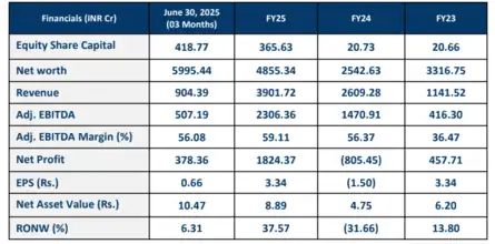 Groww IPO GMP Live Updates | GMP slips to 4% on Day 3; bidding ends ...