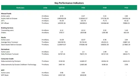 Groww IPO GMP Live Updates | GMP slips to 4% on Day 3; bidding ends ...