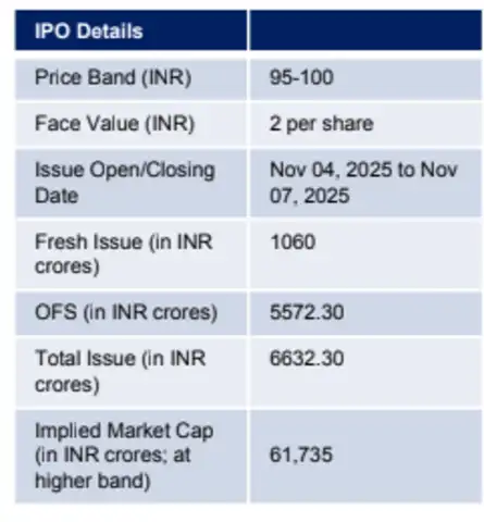 Groww IPO GMP Live Updates | GMP slips to 4% on Day 3; bidding ends ...