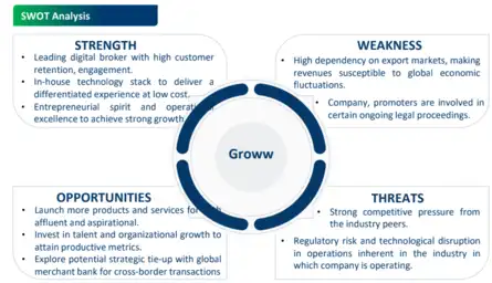 Groww IPO GMP Live Updates | GMP slips to 4% on Day 3; bidding ends ...