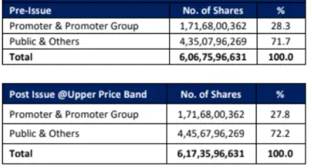 Groww IPO GMP Live Updates | GMP slips to 4% on Day 3; bidding ends ...