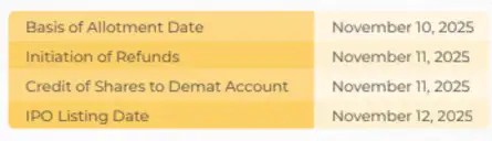 Groww IPO GMP Live Updates | GMP slips to 4% on Day 3; bidding ends ...