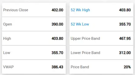 Sensex Today | Nifty 50 | Stock Market LIVE Updates: Sensex climbs 400 ...