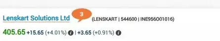 Lenskart Share Price Listing Live: Lenskart shares jump 5% after shaky ...