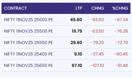 Sensex Today | Nifty 50 | Stock Market LIVE Updates: Sensex climbs 400 ...