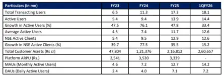 Billionbrains Garage (Groww) Q2 Results Live: Groww Q2 profit rises 12% ...