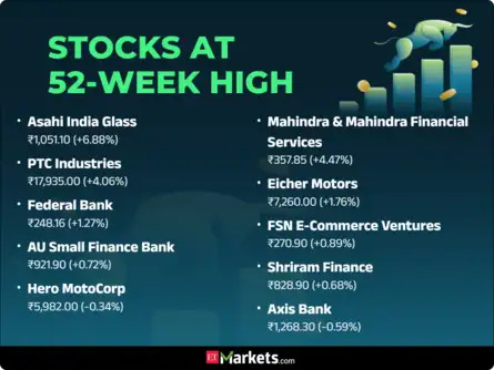 Market Highlights: Sensex settles 331 pts lower; Nifty below 25,950 ...