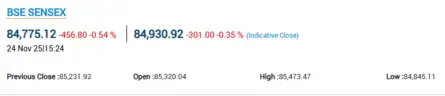 Market Highlights: Sensex settles 331 pts lower; Nifty below 25,950 ...