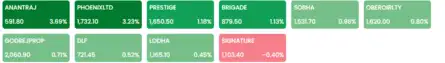 Market Highlights: Sensex settles 314 pts lower; Nifty below 25,900 ...