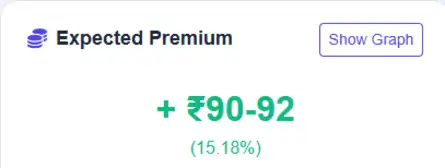 Sudeep Pharma IPO Allotment Status Live: Sudeep Pharma shares may list ...