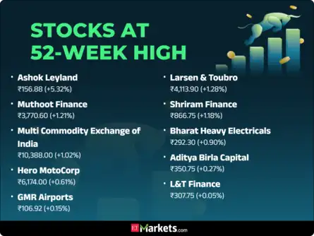 Market Highlights: Sensex settles 111 pts higher after hitting intra ...
