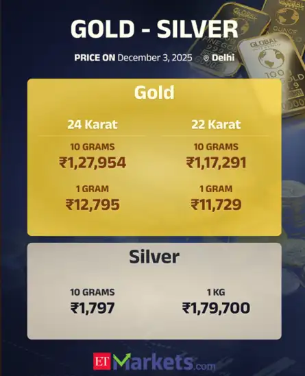 Market Highlights: Sensex, Nifty end flat after choppy session; BEL, M ...