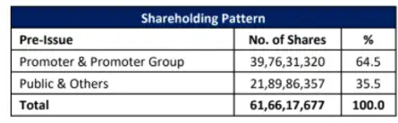 Aequs Ltd IPO GMP Live Updates: Issue booked over 11 times on Day 2 ...