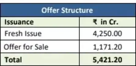 Meesho IPO GMP Live Updates: Meesho IPO subscribed 8 times on Day 2 ...