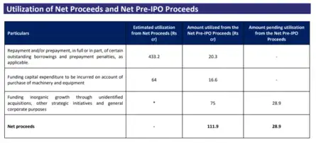 Aequs Ltd IPO GMP Live Updates: Issue booked over 11 times on Day 2 ...