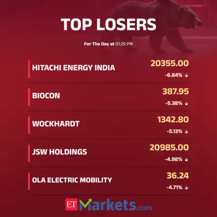 Market Highlights: Sensex settles 158 pts higher; Nifty above 26K; Hero ...