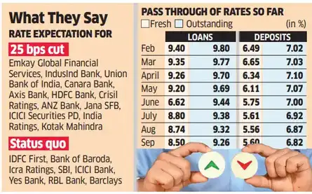 RBI Monetary Policy 2025 Live: RBI repo rate cut by 25 bps on back of ...