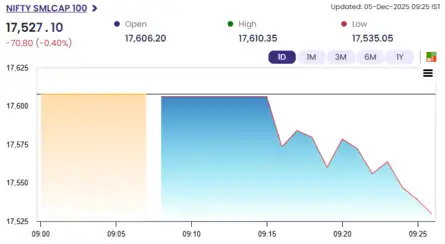 Market Highlights: Sensex soars 447 pts on RBI rate cut, Nifty above ...