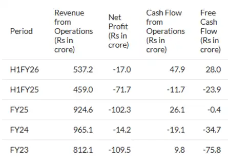 Aequs' Rs 922 cr IPO booked over 101 times on Day 3; retail portion ...