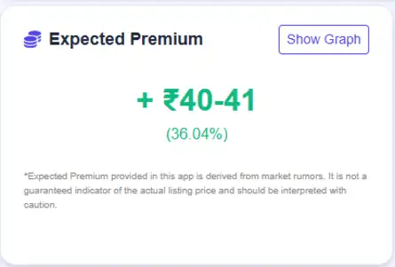 Meesho IPO Allotment Date Live: How to check status on BSE & Registrar ...