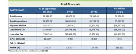 Meesho IPO Allotment Date Live: GMP shows 36% listing gains for ...