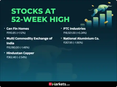 Market Highlights: Sensex sinks 610 pts, Nifty below 26,000; BEL drops ...