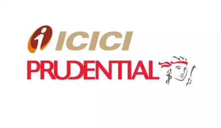ICICI Bank Share Price Highlights: ICICI Bank Stock Price History - The ...