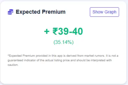 Meesho IPO Allotment Date Live: GMP shows 36% listing gains for ...