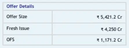 Meesho Share Price Live Updates: Meesho shares register post listing ...