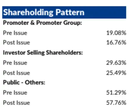 Meesho Share Price Live Updates: Meesho shares register post listing ...