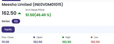 Meesho Share Price Live Updates: Meesho shares register post listing ...
