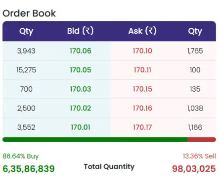 Meesho Share Price Live Updates: Meesho shares register post listing ...