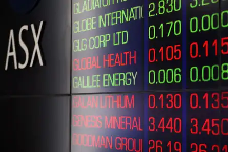 RIL Share Price Highlights: RIL Stock Price History - The Economic Times