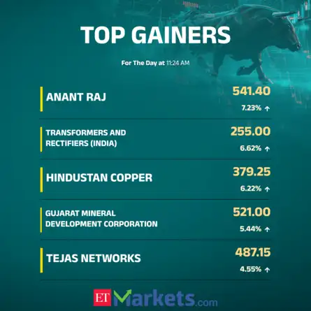 Market Highlights: Sensex settles 449 pts higher, Nifty above 26K; Tata ...