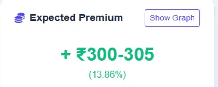 ICICI Prudential AMC IPO GMP Day 3 Live Updates: Issue gets over 39x ...