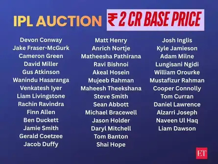IPL Auction 2026 Highlights: Record deals and uncapped surprises take ...
