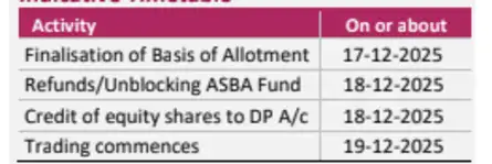 ICICI Prudential AMC IPO GMP Day 3 Live Updates: Issue gets over 39x ...