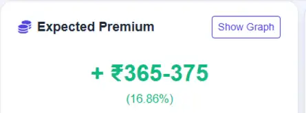 ICICI Prudential AMC IPO Allotment Status Live: How to check allotment ...