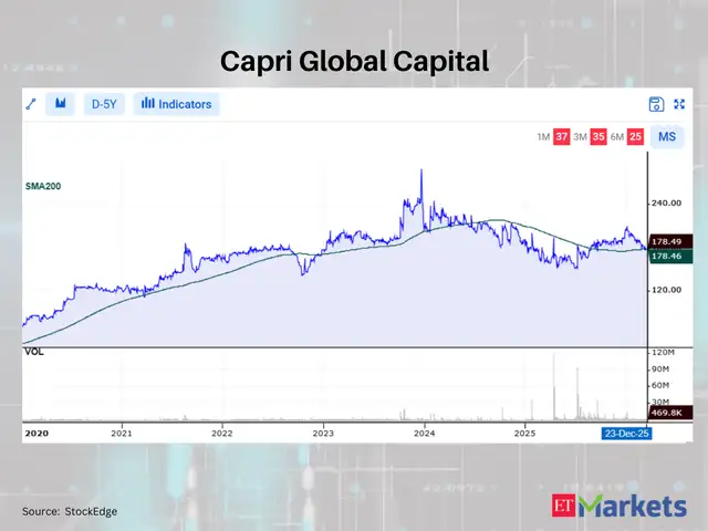 Capri Global Capital - Positive Breakout: These 7 stocks cross above ...